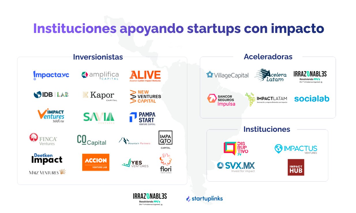 Inversionistas de impacto | Startuplinks